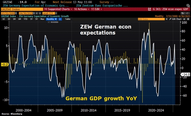 Tariff Mayhem: Updated Asset Class Outlook | Seeking Alpha