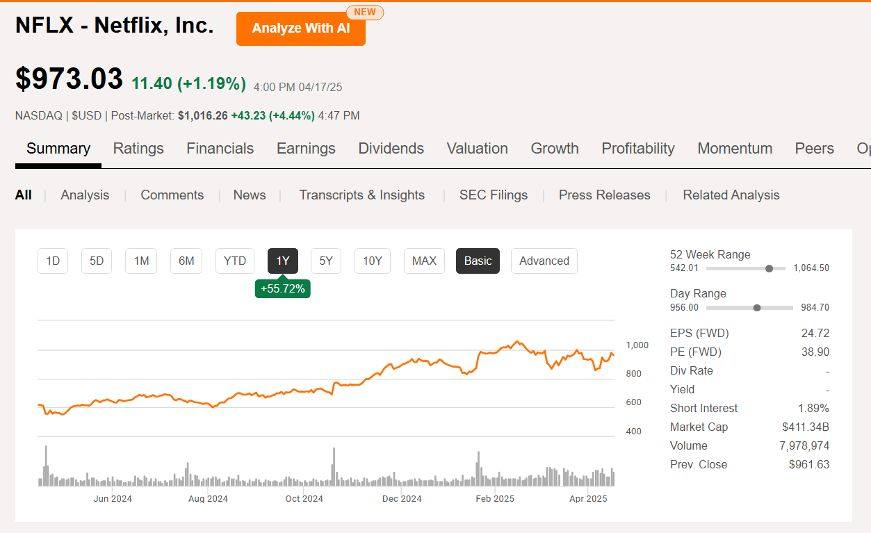 Netflix: Stock Price Jumps On Earnings Beat But Free Cash Flow Still ...