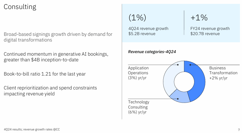 IBM Acquiring Hakkoda Enhances Its Transformation From It's Legacy Businesses (NYSE:IBM ...