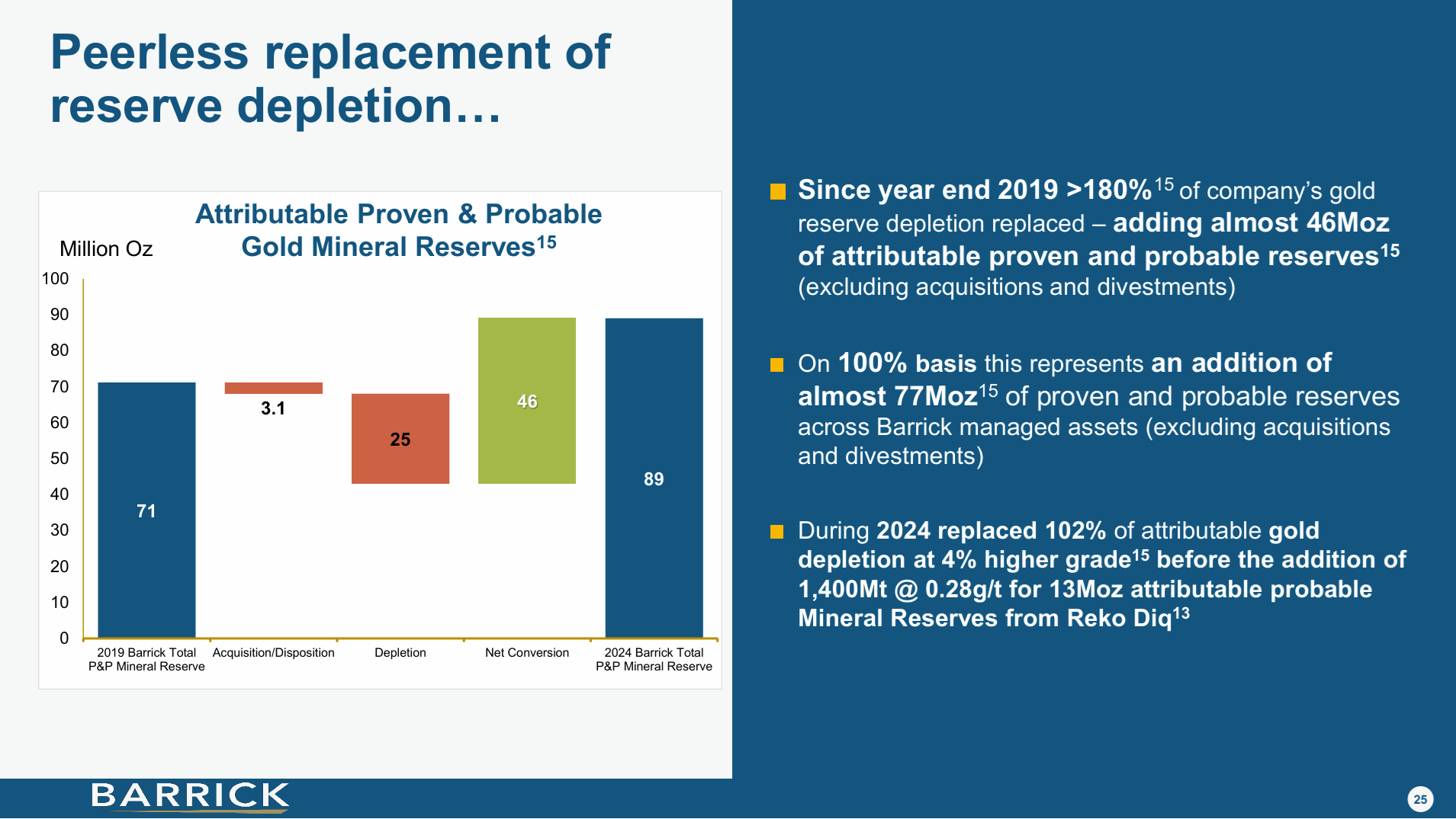Barrick Gold Stock: Too Cheap Even With Location Risks (NYSE:GOLD ...