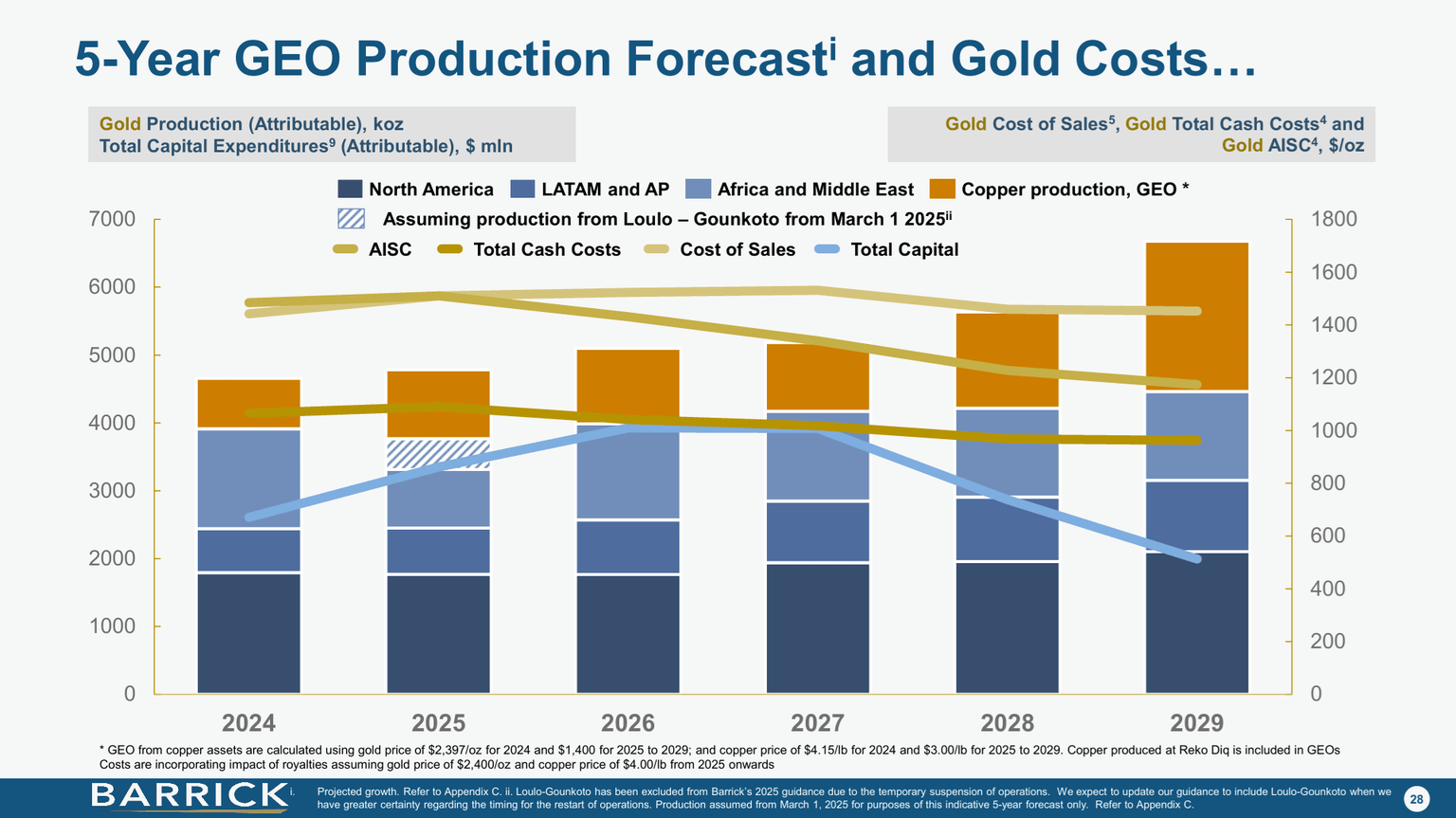 Barrick Gold Stock: Too Cheap Even With Location Risks (NYSE:GOLD ...
