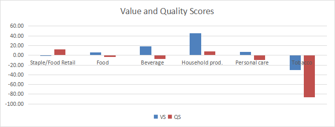 RSPS: Consumer Staples Dashboard For April (NYSEARCA:RSPS) | Seeking Alpha
