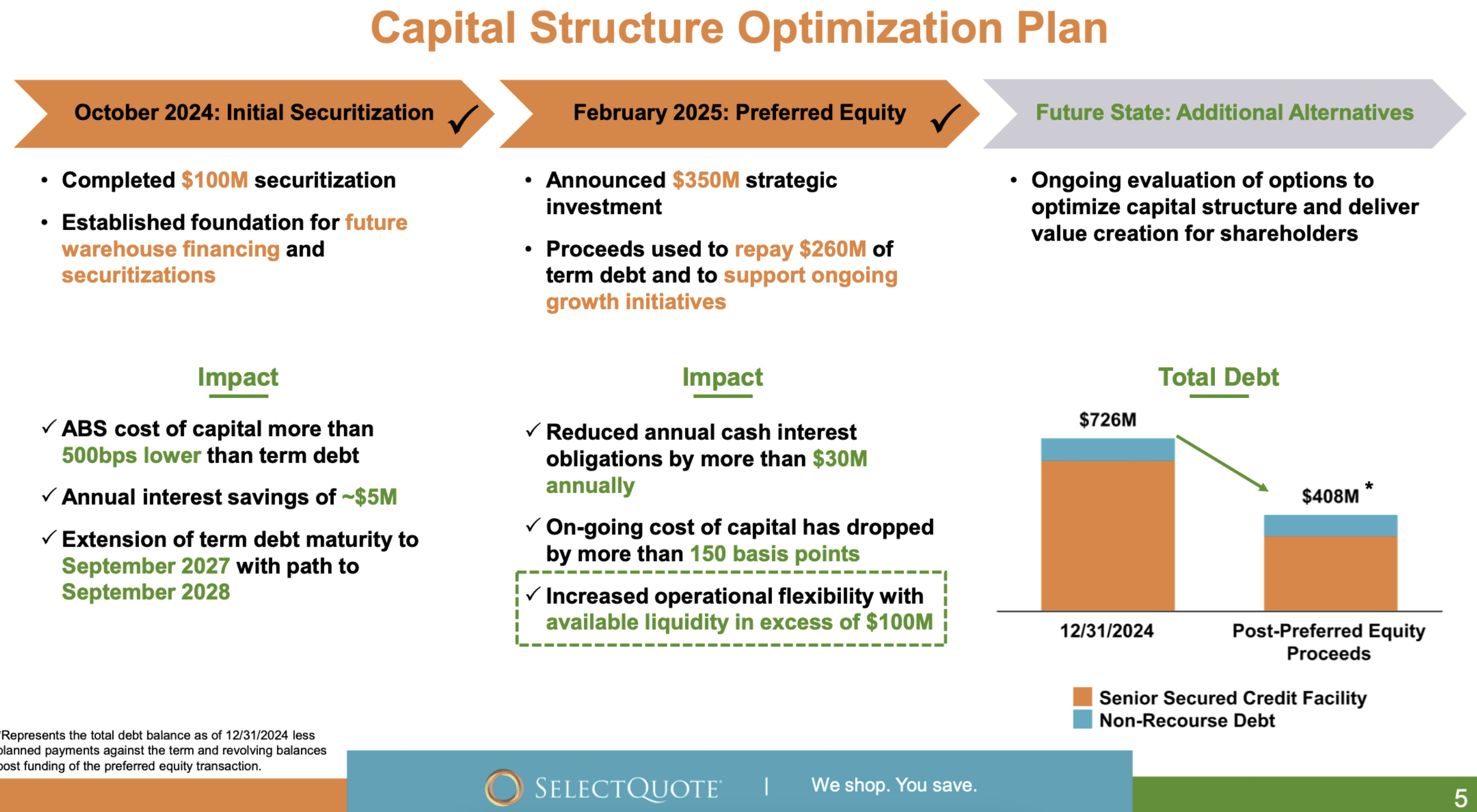 SelectQuote: Better Fundamentals Due To Medicare Advantage ...