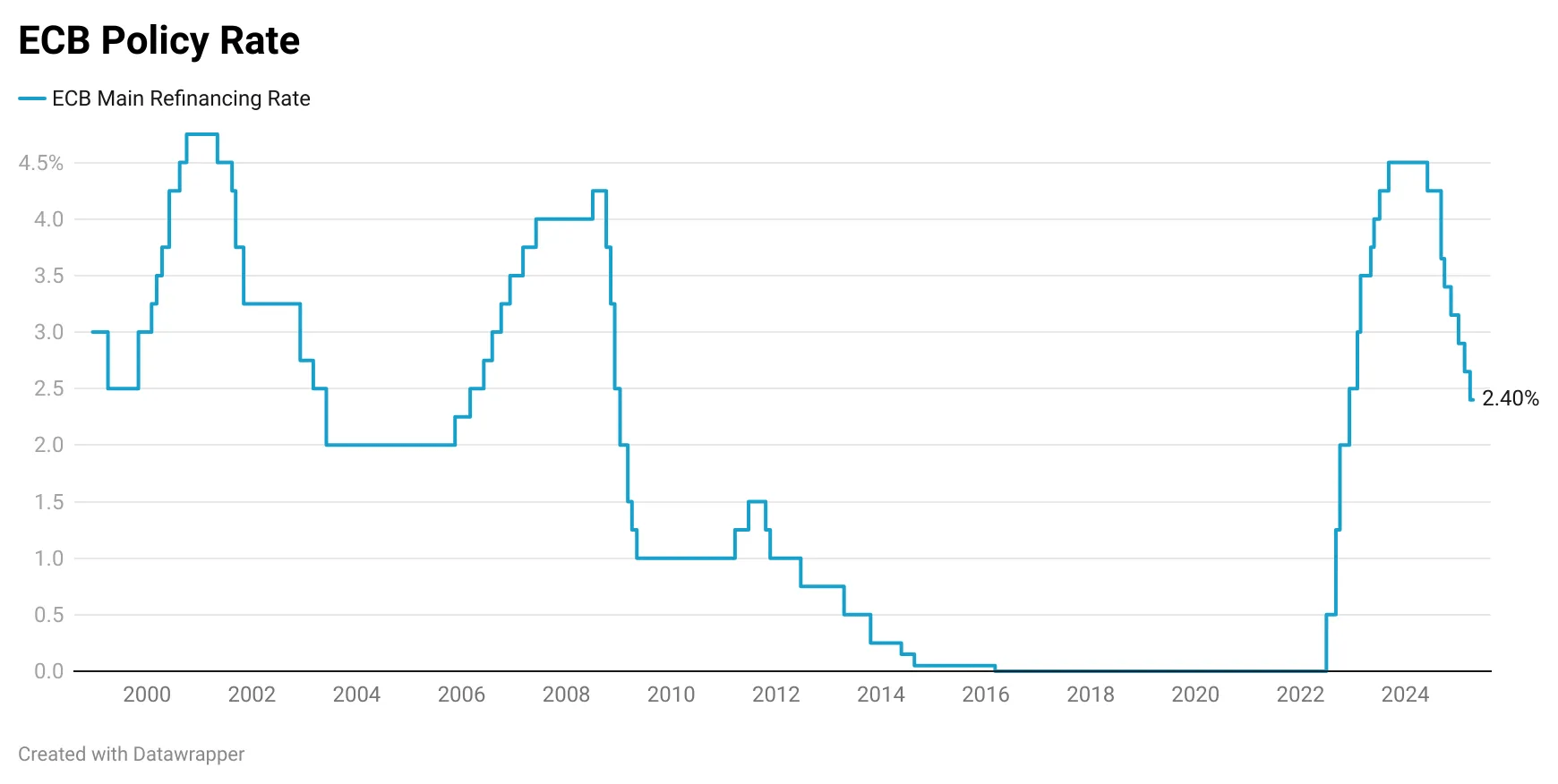 April ECB Decision: Inflation Progress Permits An ECB Cut (SX5E) | Seeking Alpha