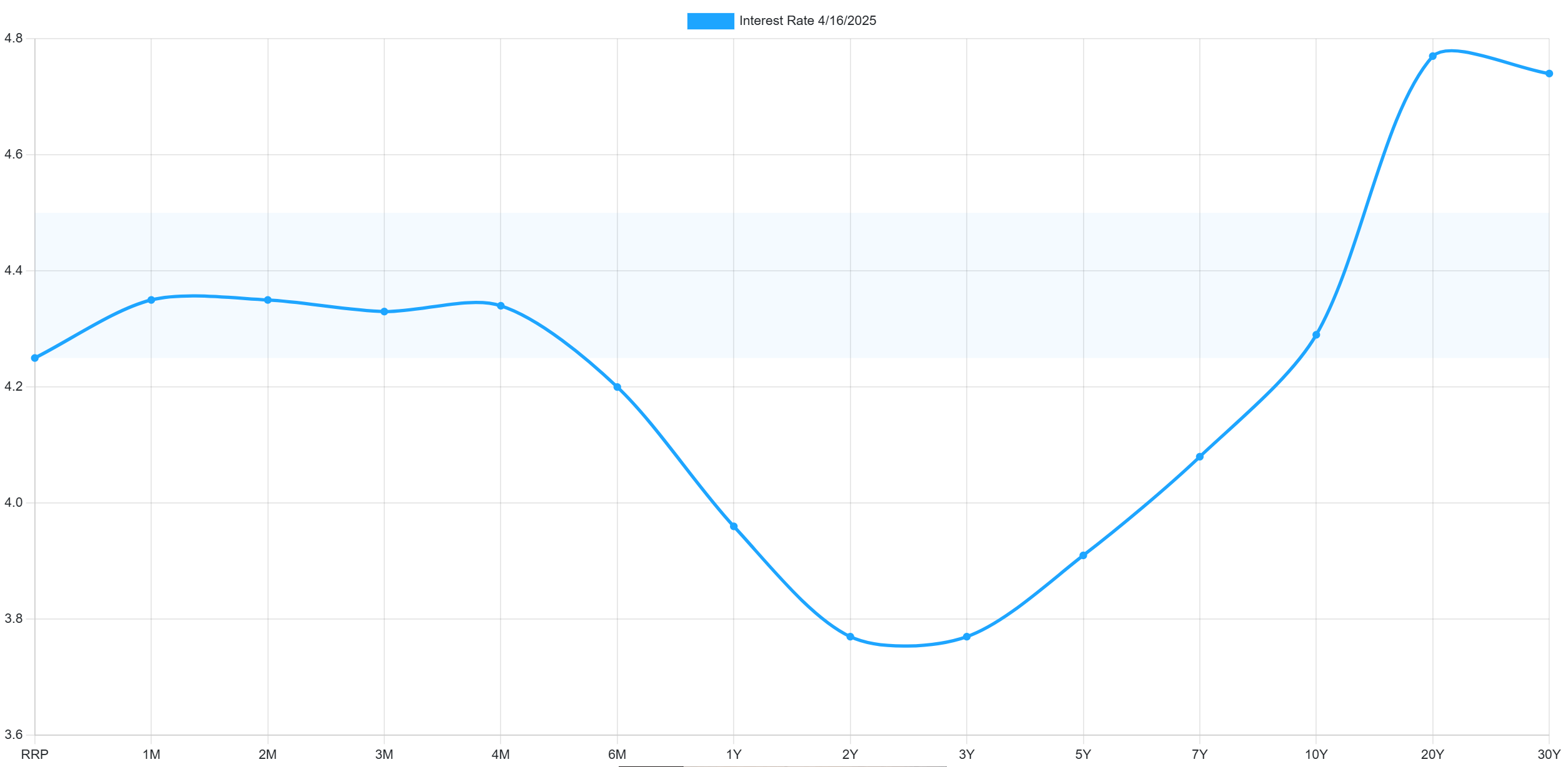 SGOV: A Useful Tool, But No Longer An Investment (NYSEARCA:SGOV) | Seeking Alpha
