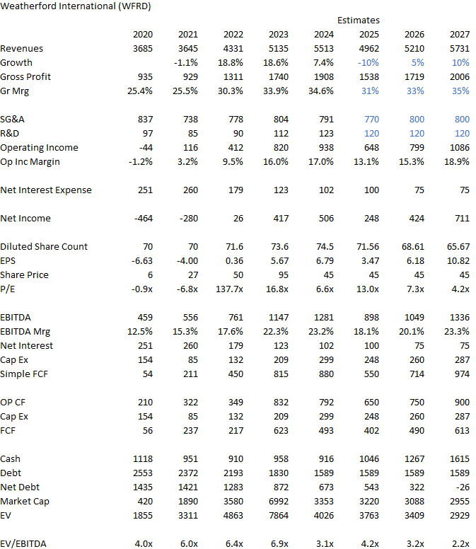 Weatherford International (WFRD) Stock: Too Cheap (Again) To Ignore ...