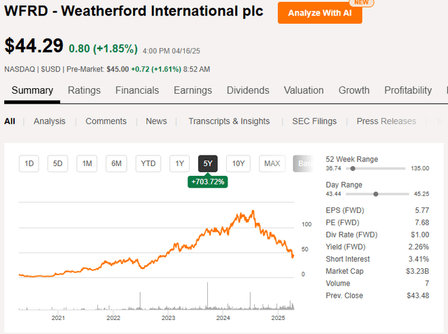Weatherford International (WFRD) Stock: Too Cheap (Again) To Ignore ...