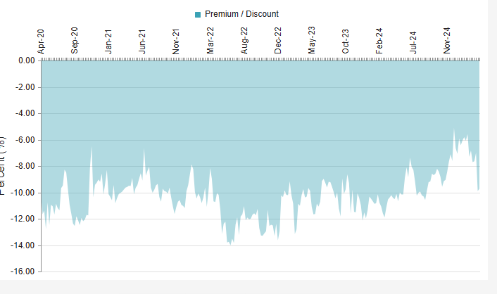 NIE: This Equity/Convertible CEF Provides Tech Exposure With Reduced ...