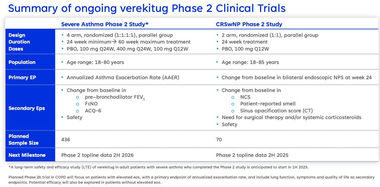 Upstream Bio: Verekitug, A Longer-Acting Dupixent? - Key Data Is ...