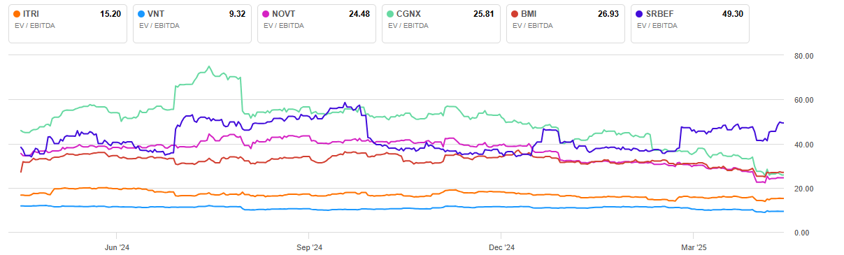 Itron (ITRI): The AI‑Driven Backbone Of The Smart Metering | Seeking Alpha