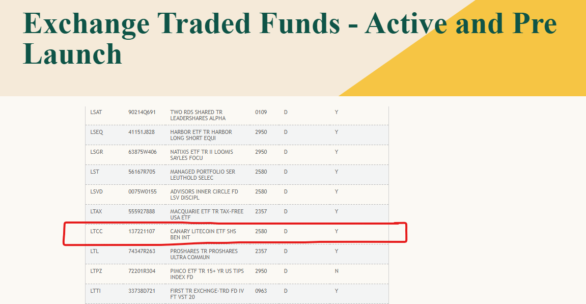 LTCN: Spot Litecoin ETFs May Be Weeks Away (Cryptocurrency:LTC-USD) | Seeking Alpha