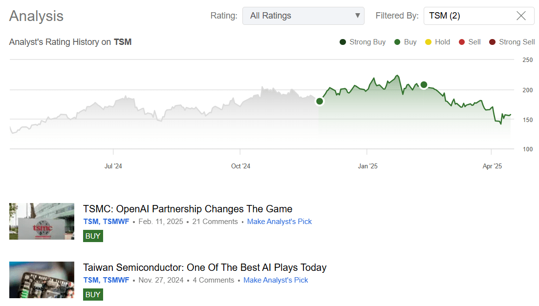 TSMC Has Finally Become Dirt Cheap Following Its Q1 Results (Rating ...
