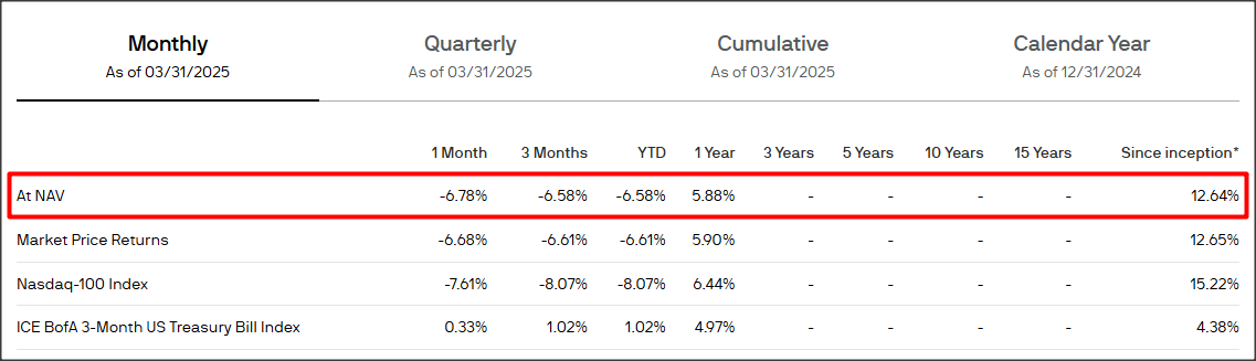 JEPQ ETF: High-Yield Plus Tech Exposure (NASDAQ:JEPQ) | Seeking Alpha