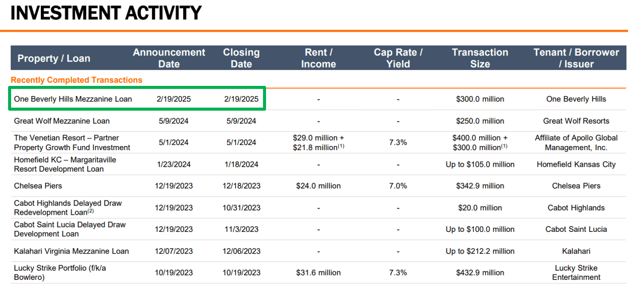 VICI Properties: Worth A Bet, But Not [Yet] For Me. I'll Explain Why (NYSE:VICI) | Seeking Alpha