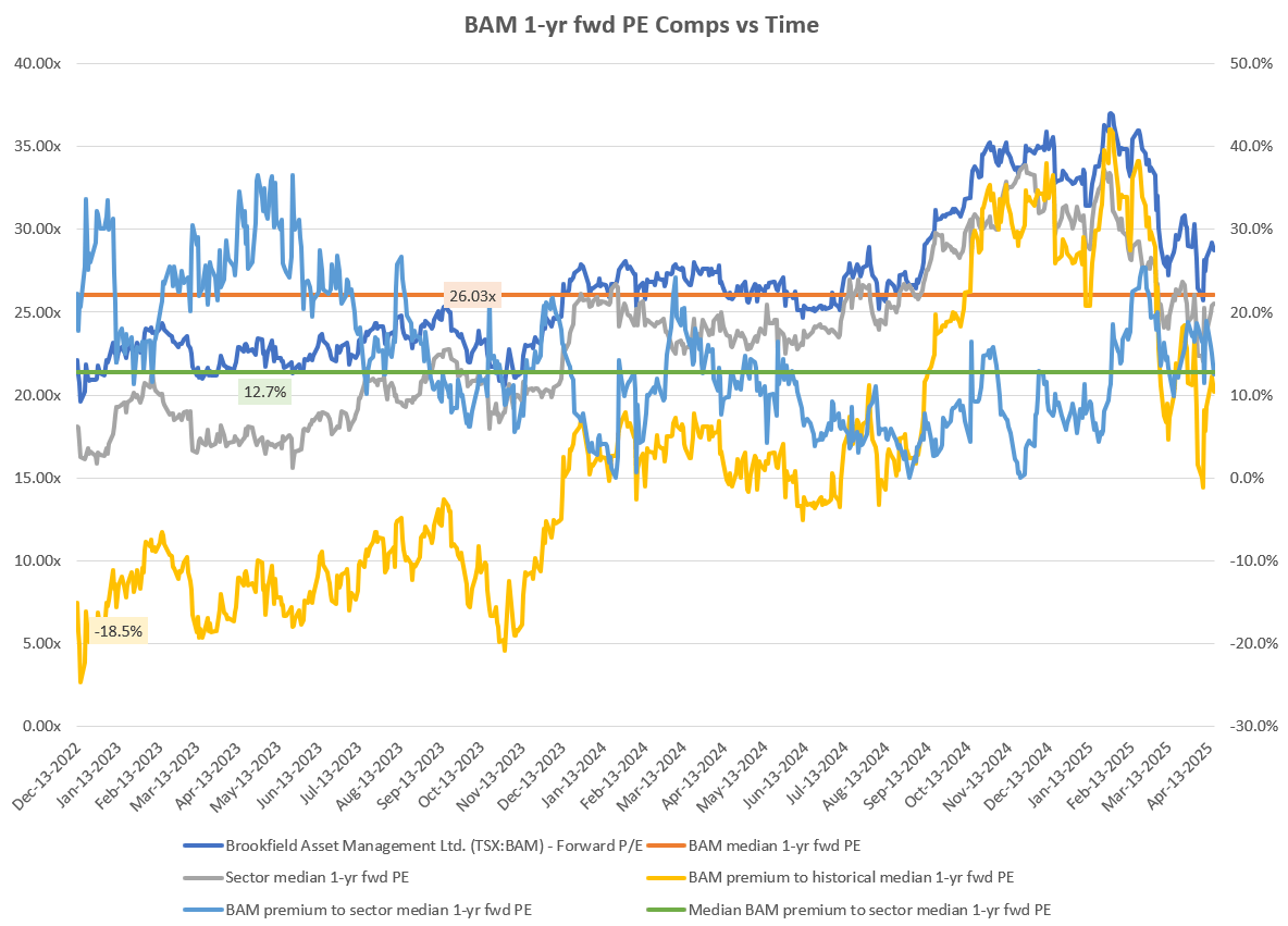 Brookfield Asset Management Stock: Not A Buy Right Now (NYSE:BAM ...