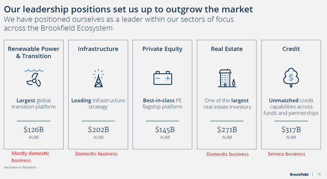 Brookfield Asset Management Stock: Not A Buy Right Now (NYSE:BAM ...