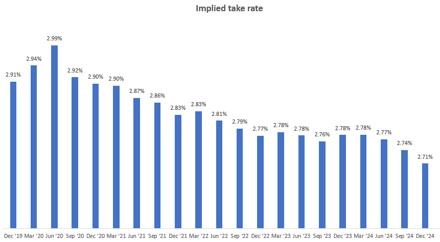 Block Stock: Don't Buy Yet, Wait For Confident Commentary In Q1 (NYSE ...