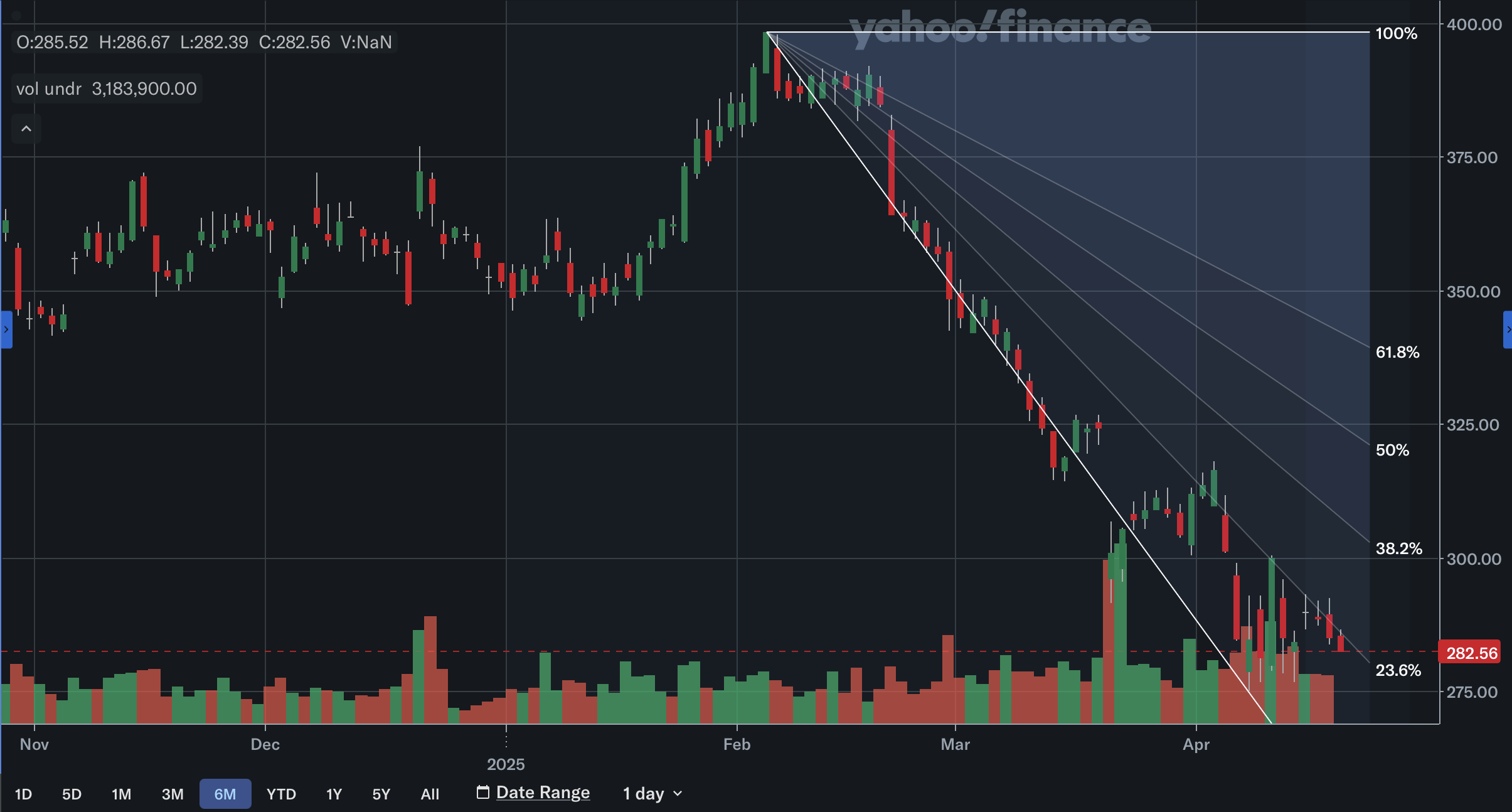 Accenture: Buy The Trump Slump (Technical Analysis) (NYSE:ACN ...