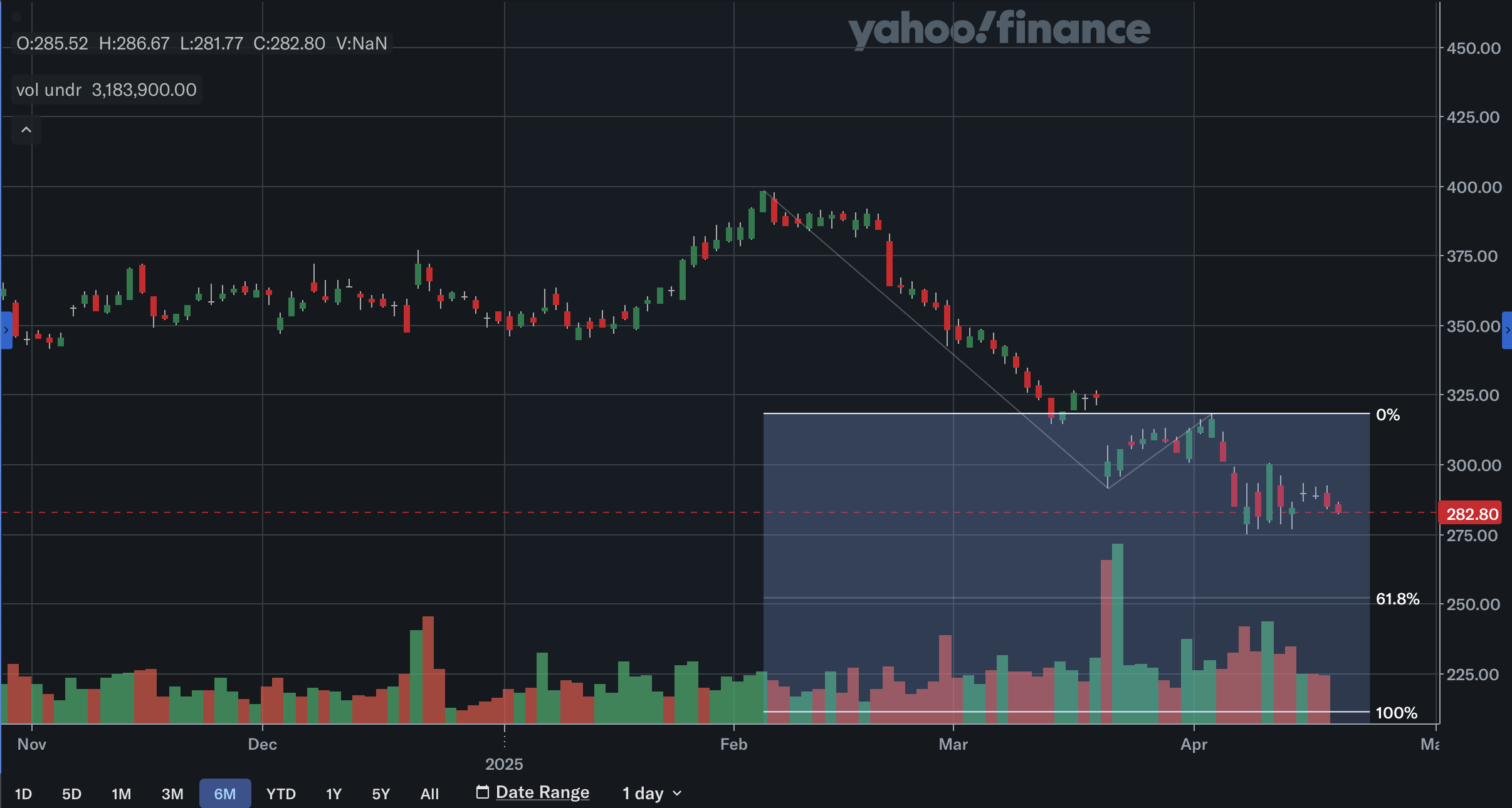Accenture: Buy The Trump Slump (Technical Analysis) (NYSE:ACN ...