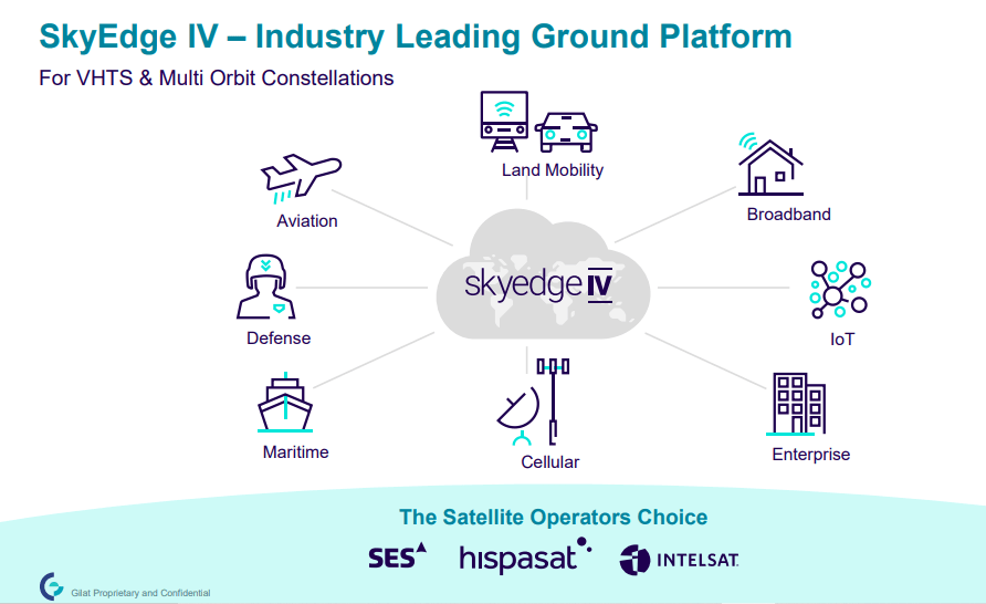 Gilat Satellite Stock: Stellar Blu Will Bring Stellar Returns (NASDAQ:GILT) | Seeking Alpha