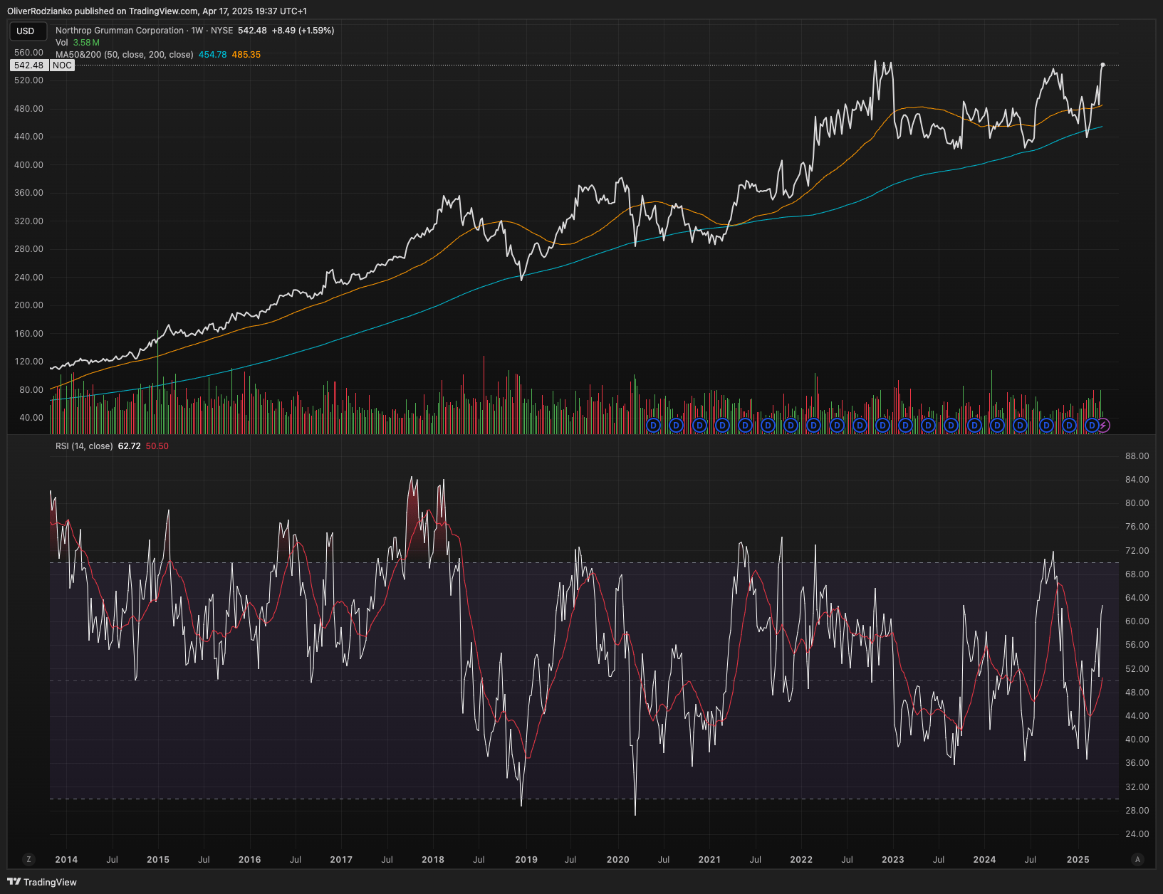 Northrop Grumman Q1 Preview: A Hedge Amid Global Restructuring (Rating Upgrade) (NYSE:NOC ...