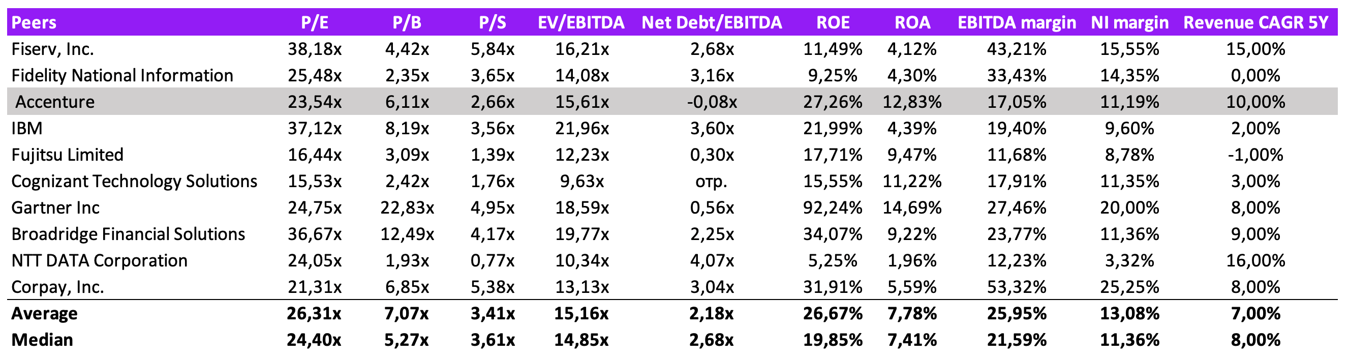 Brains, Clouds, And Billions: The Anatomy Of Accenture's Business (NYSE ...