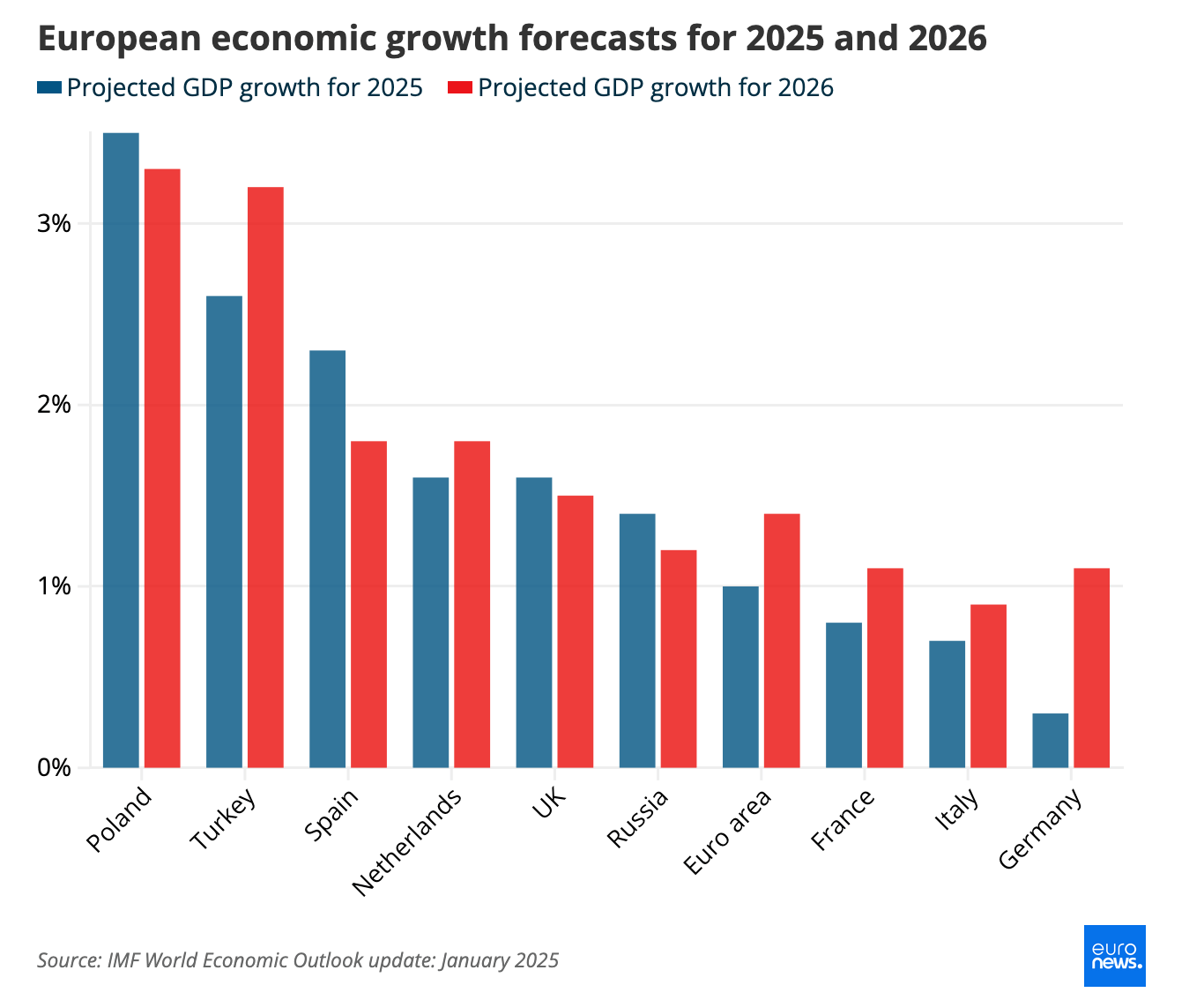 Finding More Bargains In Europe With Carrefour (OTCMKTS:CRRFY) | Seeking Alpha