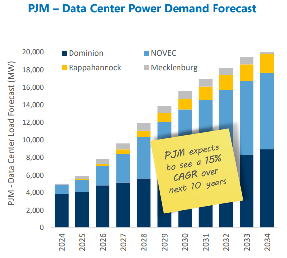 AltaGas: An Interesting Combination Of Midstream And Utility (OTCMKTS:ATGFF) | Seeking Alpha