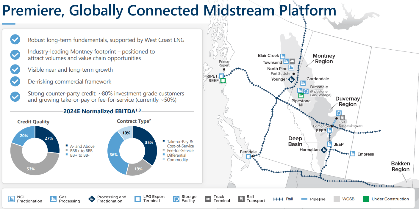 AltaGas: An Interesting Combination Of Midstream And Utility (OTCMKTS ...