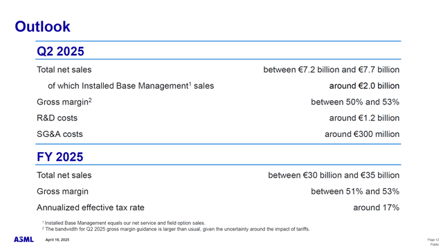 ASML: Time To Buy Is Now, Or Regret Later (NASDAQ:ASML) | Seeking Alpha