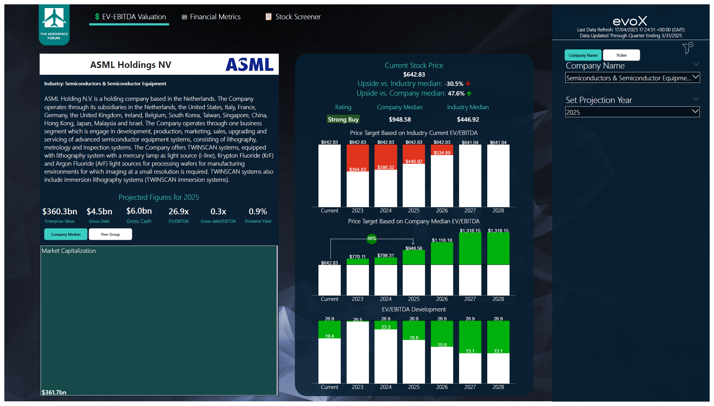ASML: Time To Buy Is Now, Or Regret Later (NASDAQ:ASML) | Seeking Alpha