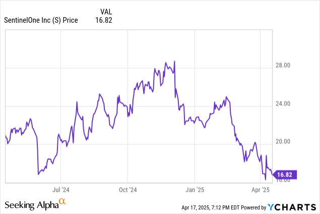 SentinelOne Stock: One Of The Better Growth Names To Buy Today (NYSE:S ...