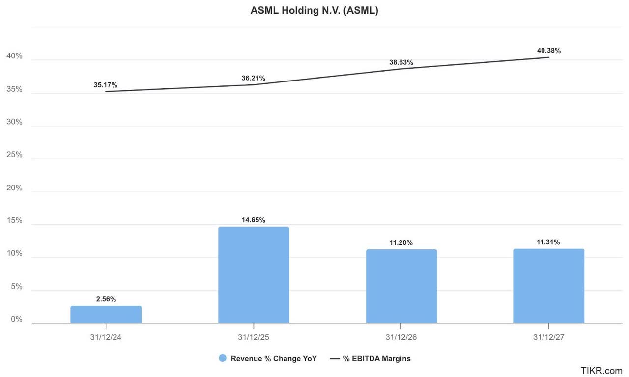 ASML: Time To Buy Before The Market Rebounds (NASDAQ:ASML) | Seeking Alpha