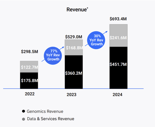 Tempus Stock: The AI Engine Powering Healthcare (NASDAQ:TEM) | Seeking ...
