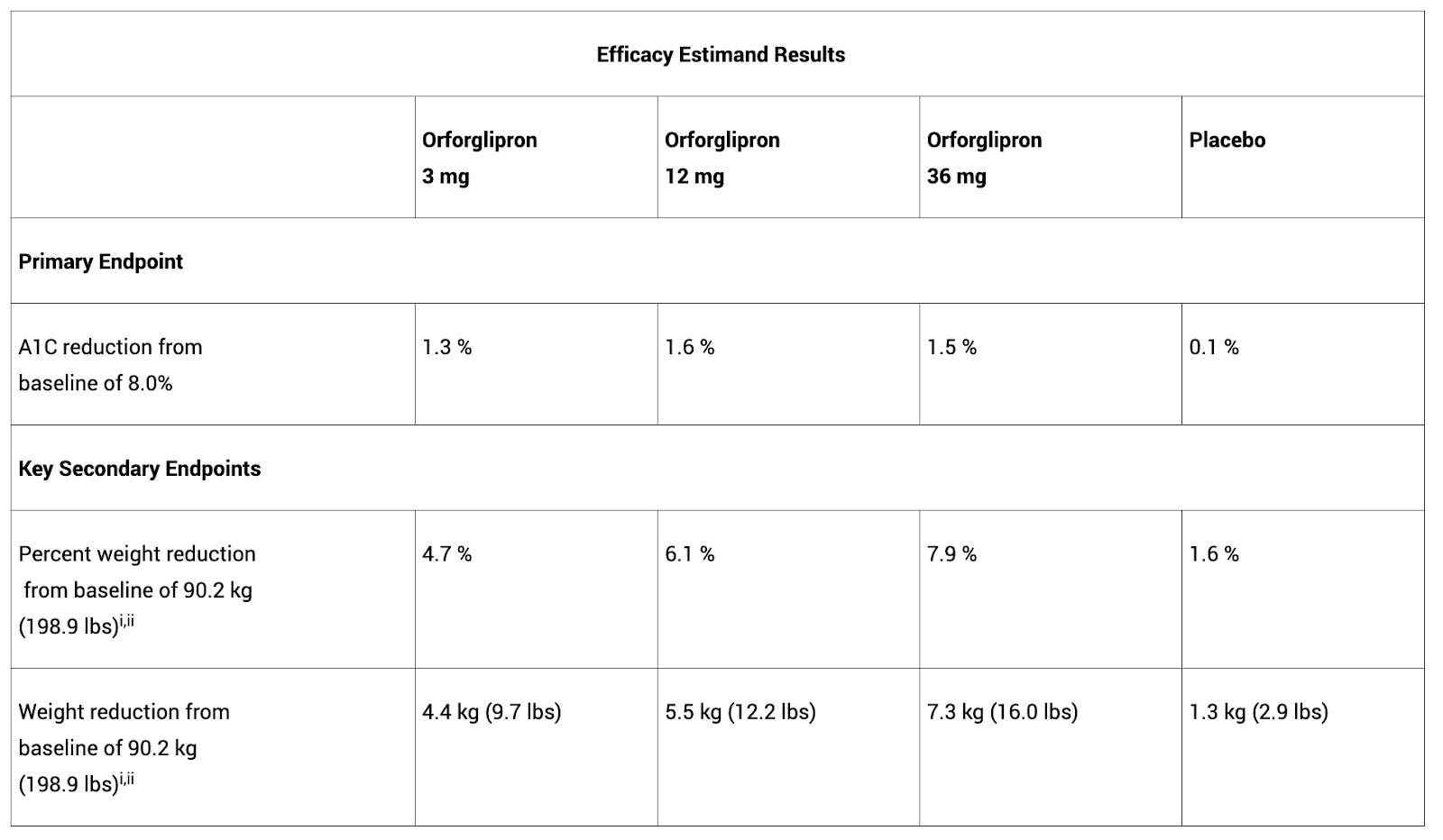 Eli Lilly: Cementing Its GLP-1 Empire With Orforglipron's Promising ...