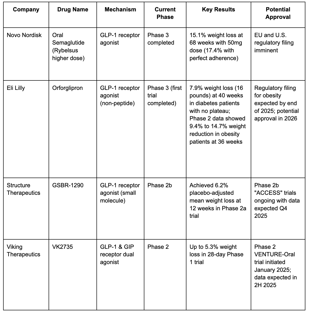 Eli Lilly: Cementing Its GLP-1 Empire With Orforglipron's Promising ...