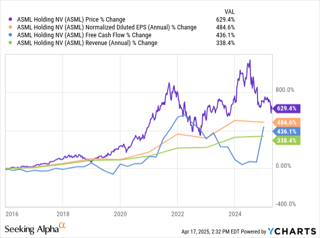 Applied Materials Vs. ASML: The Ideal Pick During This Cyclical ...