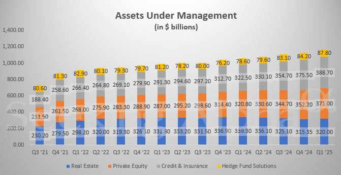 Blackstone in charts: Q1 fee-related earnings growth slows Y/Y (NYSE:BX ...