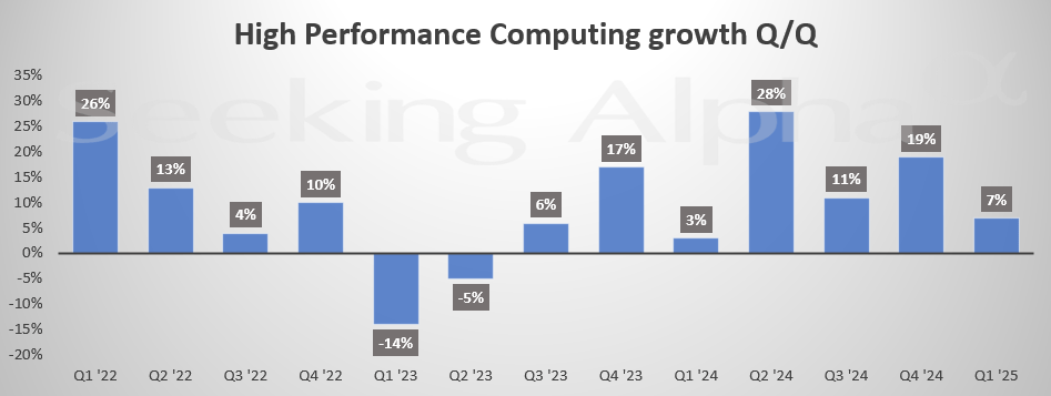 Taiwan Semiconductor in charts: 3nm, 5nm, 7nm, 16nm and 28nm chips power Q1 revenue growth ...