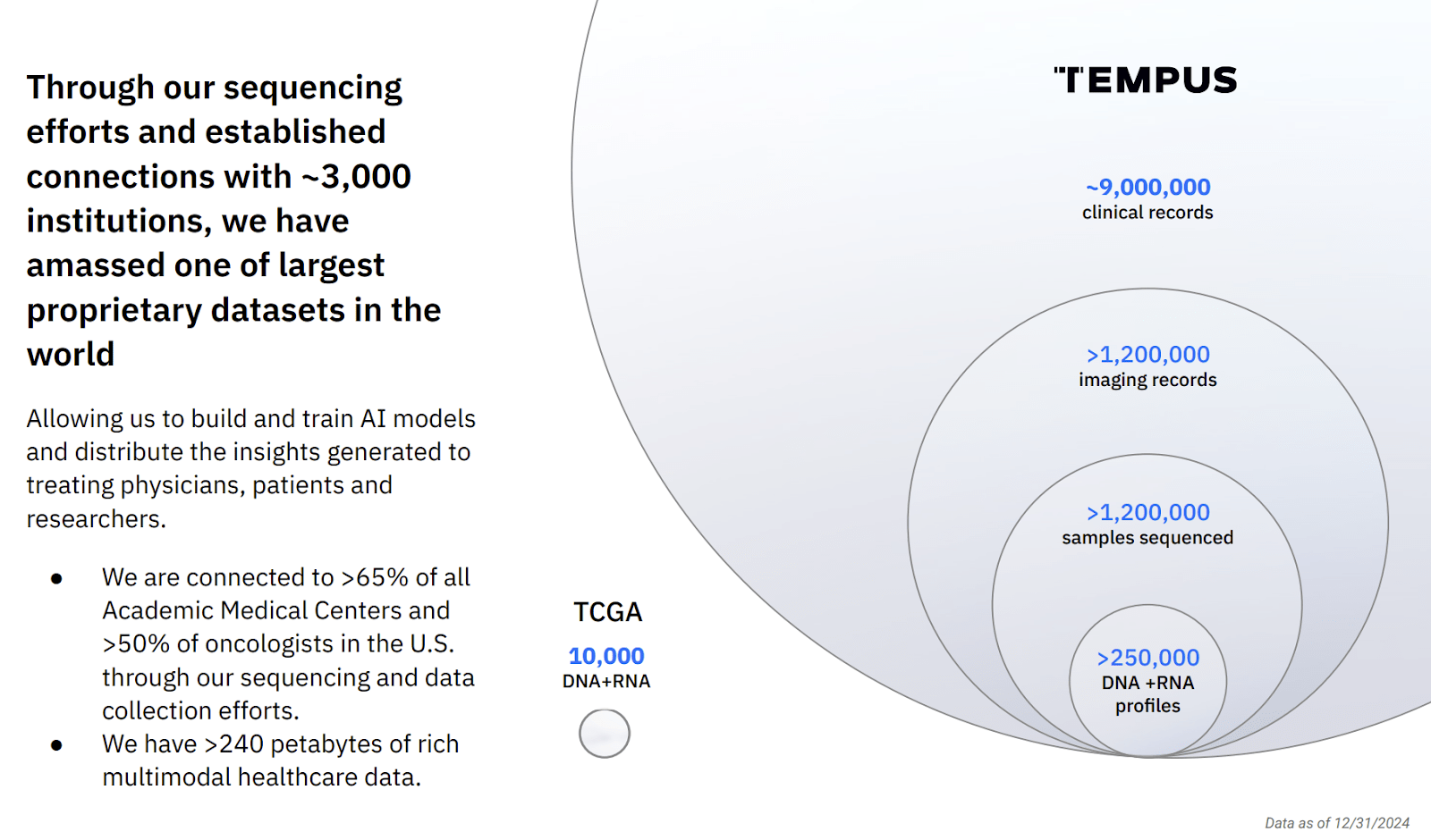 Tempus Stock: The AI Engine Powering Healthcare (NASDAQ:TEM) | Seeking Alpha