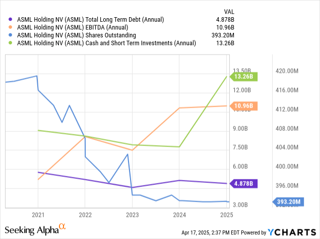 Applied Materials Vs. ASML: The Ideal Pick During This Cyclical Downturn (NASDAQ:AMAT) | Seeking ...