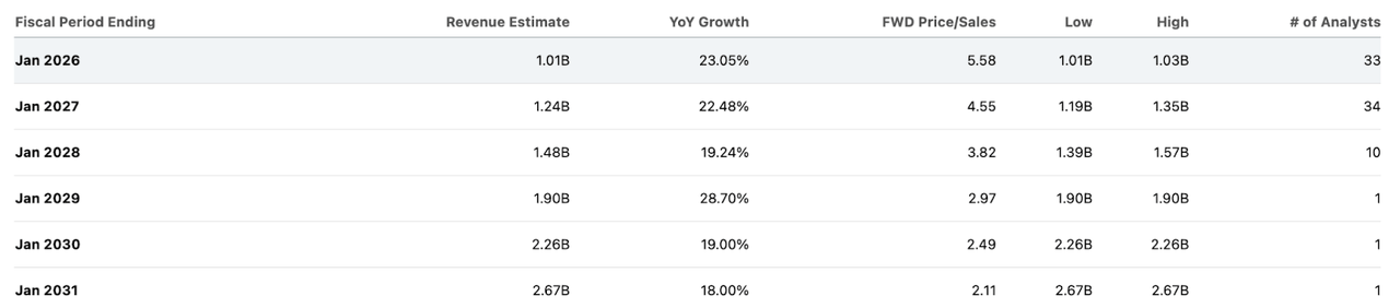 SentinelOne Stock: One Of The Better Growth Names To Buy Today (NYSE:S ...