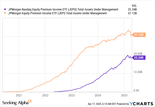JEPQ ETF: High-Yield Plus Tech Exposure (NASDAQ:JEPQ) | Seeking Alpha