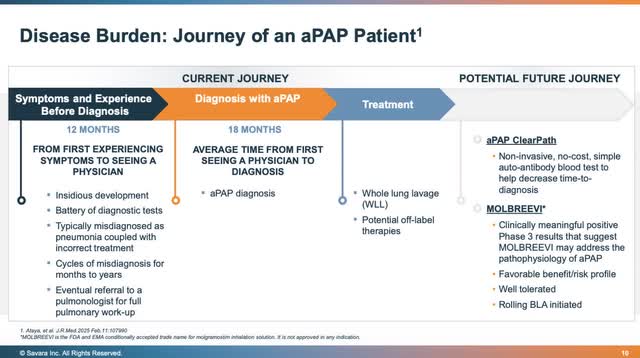 Savara: Make-It-Or-Break-It Molbreevi BLA Filing (NASDAQ:SVRA ...