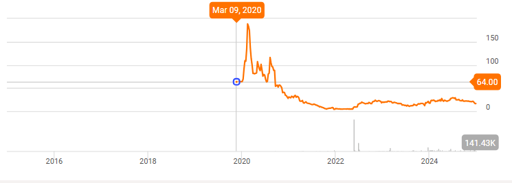 Enliven Therapeutics: Awaiting Additional Trial Data (NASDAQ:ELVN ...
