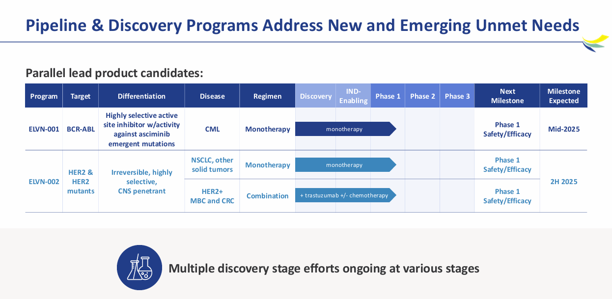 Enliven Therapeutics: Awaiting Additional Trial Data (NASDAQ:ELVN ...