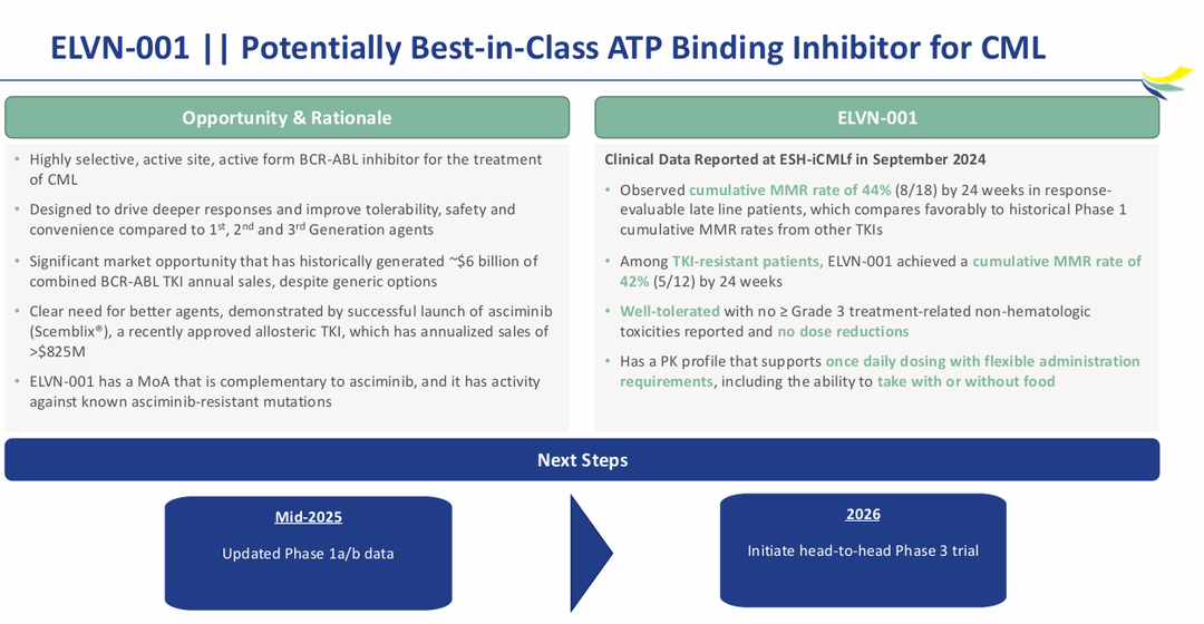 Enliven Therapeutics: Awaiting Additional Trial Data (NASDAQ:ELVN ...