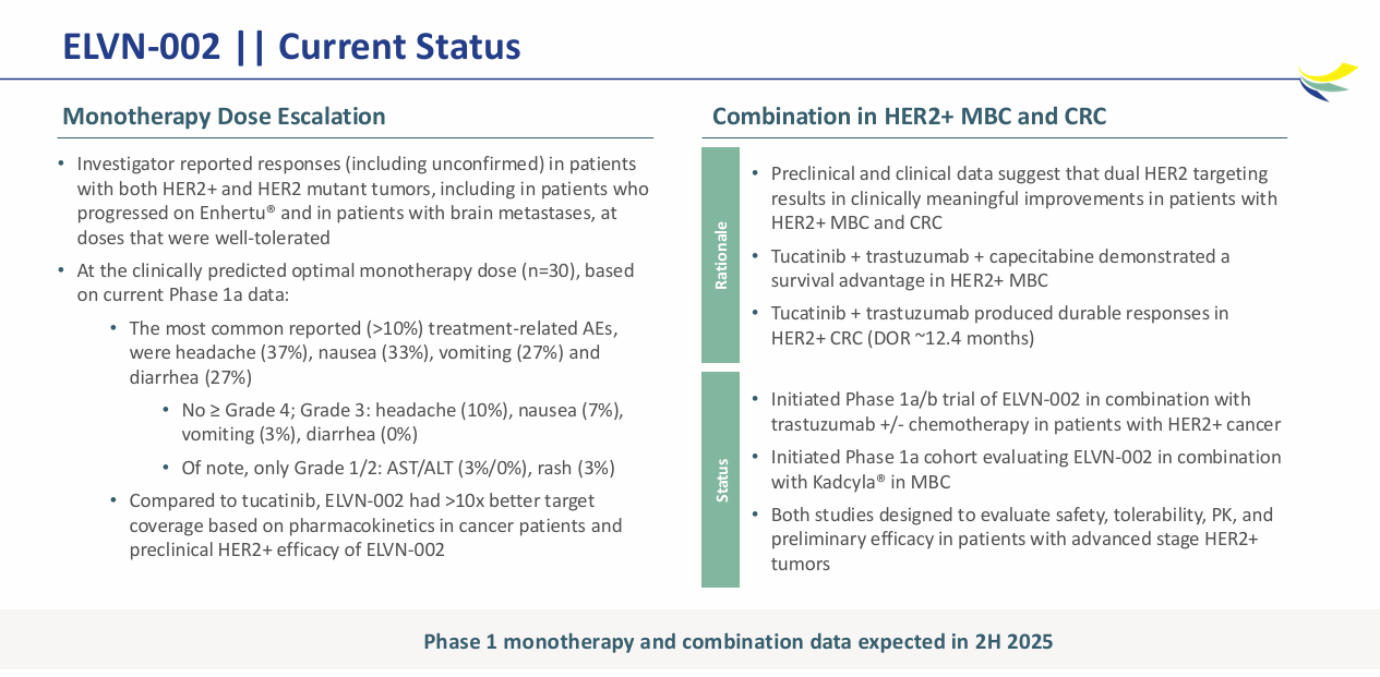 Enliven Therapeutics: Awaiting Additional Trial Data (NASDAQ:ELVN ...