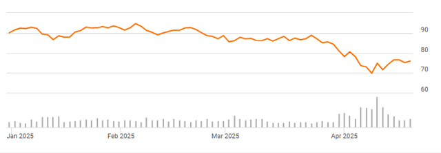 Enliven Therapeutics: Awaiting Additional Trial Data (NASDAQ:ELVN ...