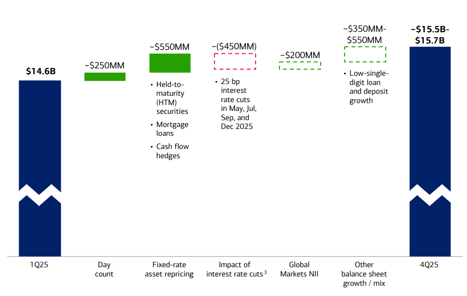 Bank of America: Poised For A Rebound (NYSE:BAC) | Seeking Alpha